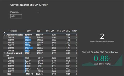Solved Visuals Not Reacting To The Measure Filter That I Microsoft Fabric Community