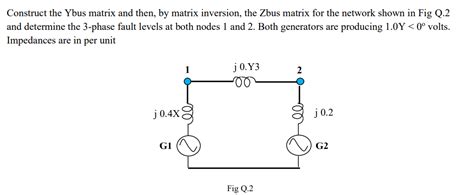 solved construct the ybus matrix and then by matrix