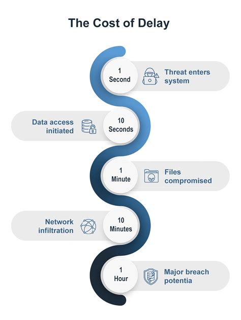 Guide To Real Time Anomaly Detection In Security Systems Fidelis Security