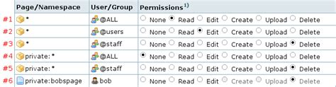 Acl DokuWiki