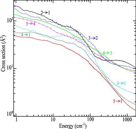 Rotational De Excitation Cross Sections Of Lih In Collision With Ar As