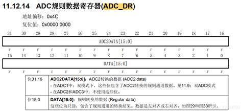 Stm32 Adc配置详解及应用。实例：《中断单通道读取adc》、《dma多通道读取adc》stm32adc配置 Csdn博客