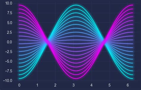 Matplotlib Add On To Make Tron Style Plots Dhaitz