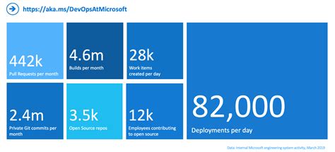 30 向前一步：万人规模企业的devops实战转型案例（下）