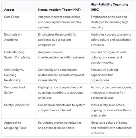 Heres A Comparative Table Highlighting The Key Aspects Of Normal