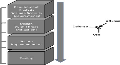 Figure 1 From Why Computer Security Matters To Electricalengineers Semantic Scholar