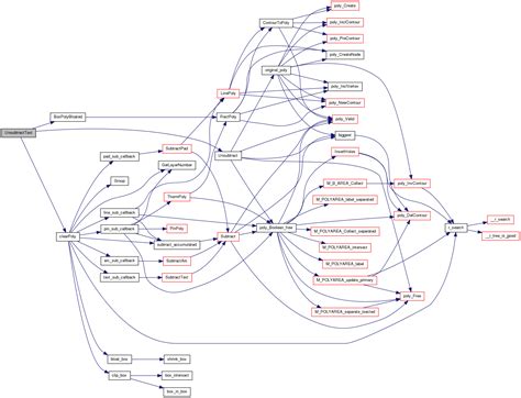 Pcb Polygon C File Reference