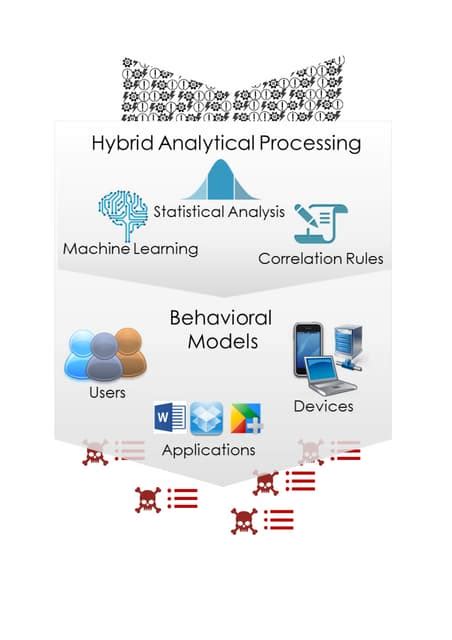 Hybrid Analytical Processing Pdf