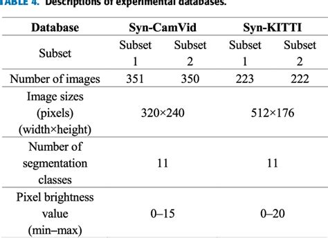 Table 4 From Semantic Segmentation With Low Light Images By Modified Cyclegan Based Image