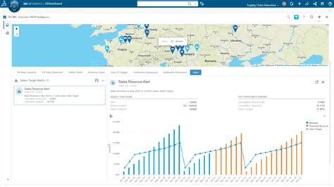 Delmia Quintiq Operations And Logistics Management Software