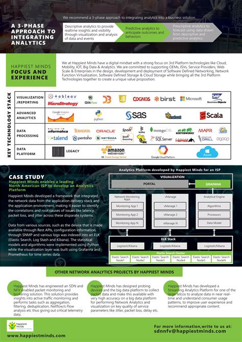 High Impact Use Cases Powered By Next Generation Network Analytics Pdf