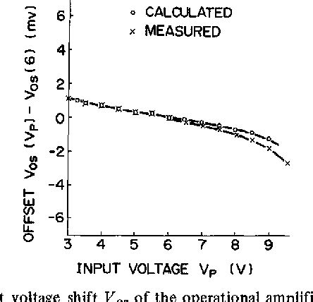 Figure From An NMOS Operational Amplifier For An Output Buffer Of Analog LSIs Semantic Scholar