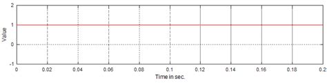 Differential Relay Output Signal Download Scientific Diagram