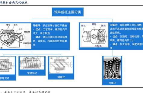 2022年公司营业总收入82 0亿元同比 12 行业研究数据 小牛行研