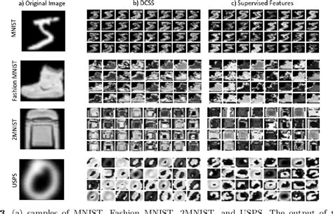 Figure 13 From Deep Clustering With Self Supervision Using Pairwise