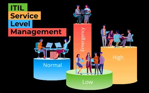 Itil Service Level Management Best Practices Alloy Software