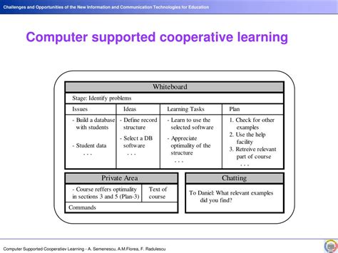 Ppt Computer Suported Cooperative Learning Powerpoint Presentation Free Download Id2986288