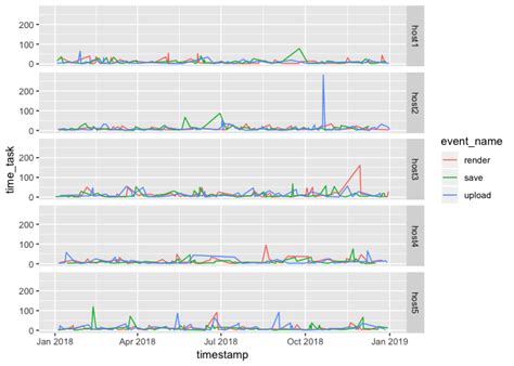 Grouping Data Based On The Summary Information Of Dataframe General Posit Community