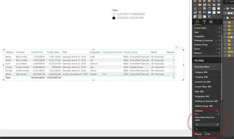 Solved Group By All Columns And Filter On Max Date Microsoft Fabric