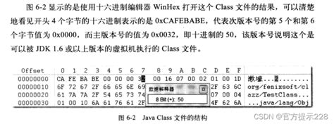 篇二：类文件结构ui是什么数据类型 Csdn博客