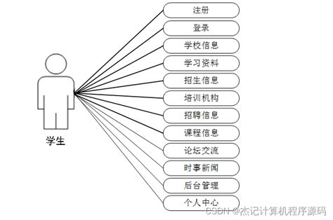计算机毕设ssm基于javascript的应届帮系统的设计与实现q50609源码数据库lw Csdn博客