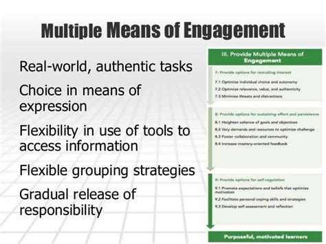 Universal Design For Learning Udl Overview