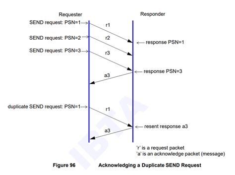 Pcie与rdma Acknak的简单对比 知乎