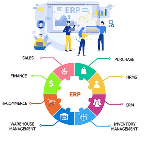 ERP Software Development ERP Development Company In Delhi