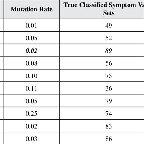 Findings Over Headache Diagnosis Applications Download Scientific Diagram