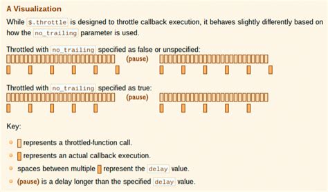 Javascript 쓰로틀throttle과 디바운스debounce