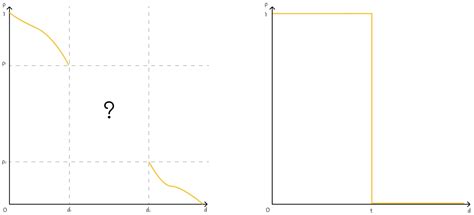 Similarity Search Part Lsh Compositions Towards Data Science