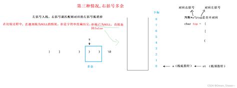 【栈与队列面试题】有效的括号（动图演示）leetcode括号匹配 Csdn博客