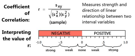 Coefficient Of Correlation Stats Doesnt Suck