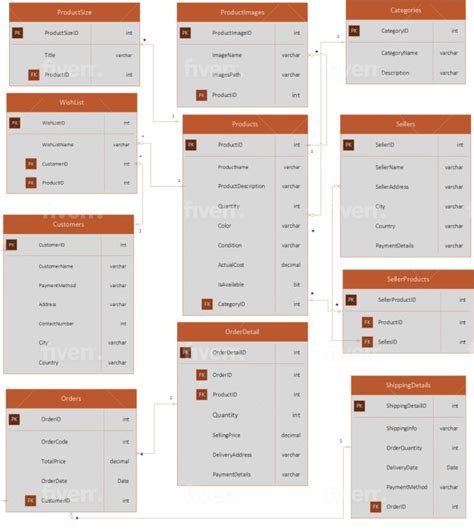 Develop Asp Net Core Mvc And Sql Server Db Web Application For You By