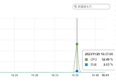 Query Optimization Why PostgreSQL Is Slow And Low CPU Usage Stack Overflow