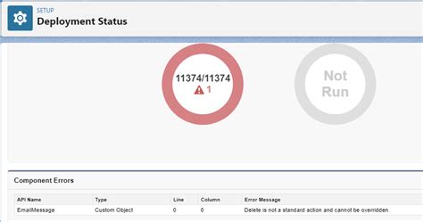 Salesforcedx Jenkins Validation Error Delete Is Not A Standard Action And Cannot Be Overridden