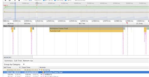 Javascript What Causes This Jank In Animation Frame Fired And