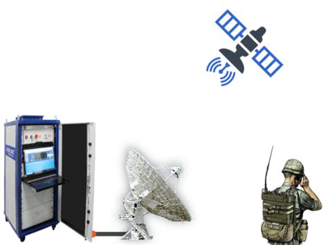 DVB RCS Demodulator Digilogic Systems