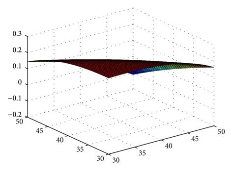 Comparison Of The Covariance Matrixes Download Scientific Diagram