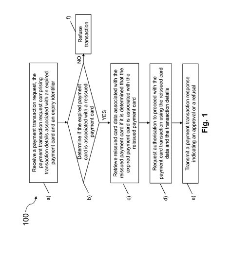 Computer System And Computer Implemented Method For Processing Payment