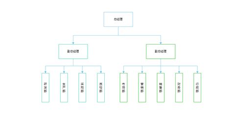 公司组织架构图模版，8款组织架构图（建议收藏） 模板 企业 结构