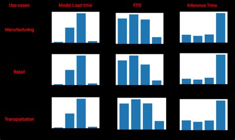 Comparing Different Programming Paradigms A Look At Functional And Ob