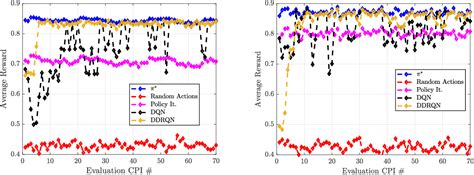 figure 3 from deep reinforcement learning control for radar detection