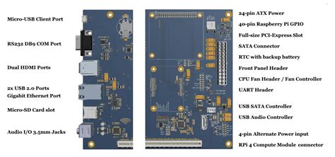 Over Board Turns A Raspberry Pi Compute Module 4 Into A Mini ITX Motherboard Crowdfunding
