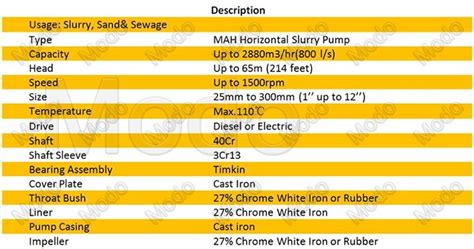 Big Solids Big Stone Gravel Pump Manufacturer And Supplier China