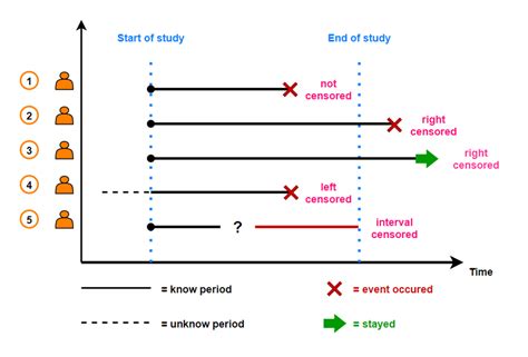 Causal Impact Analysis In R Causal Impact Analysis Is A Statistical