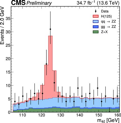 Rediscovering The Higgs Boson At 136 Tev Cms Experiment