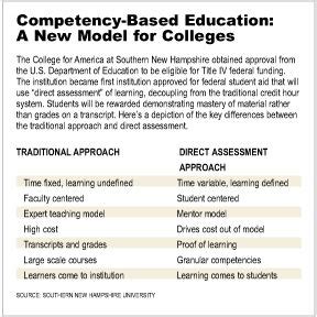 Pin By James D Roumeliotis On Competency Based Training Education Competency Based Education