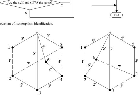 Figure 3 From The Singular Value Decomposition Method Of Improved