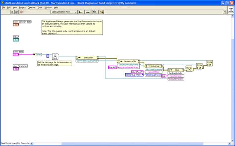 intercept the preuut callback ni community